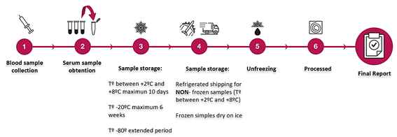 OWLiver® - Laboratorios Rubió